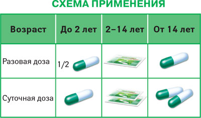 Лактовит Форте | Щотижневик АПТЕКА