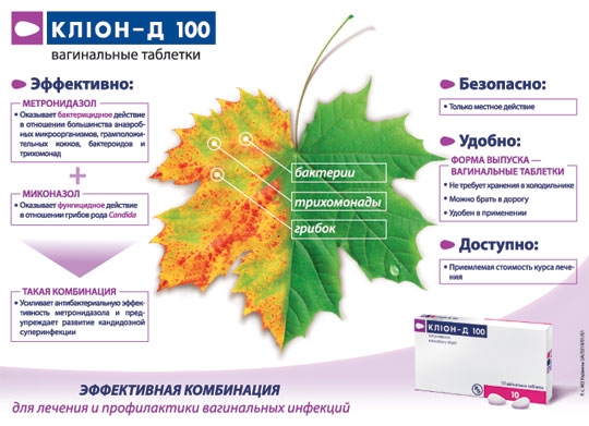 КЛИОН-Д 100: ничто не сможет помешать женскому счастью - Аптека online