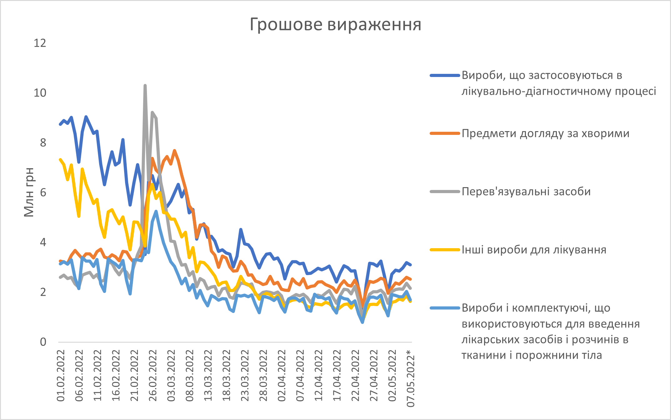рис 10 | АПТЕКА online